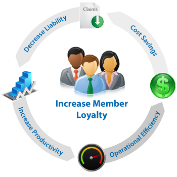 member-loyalty-graphic - TargetSolutions